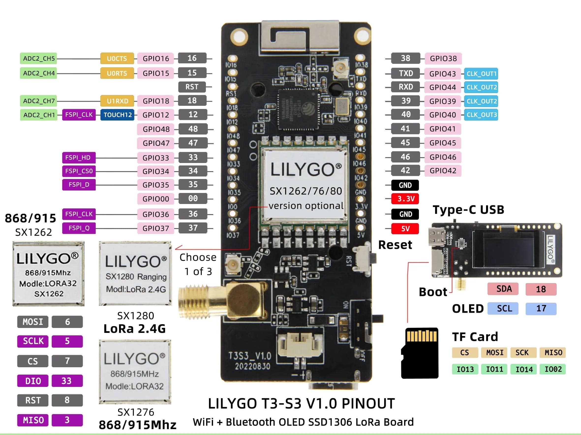 Купити LILYGO- T3S3 V1.0 ESP32-S3 LoRa SX1280 2.4G Плата розробки WiFi ...